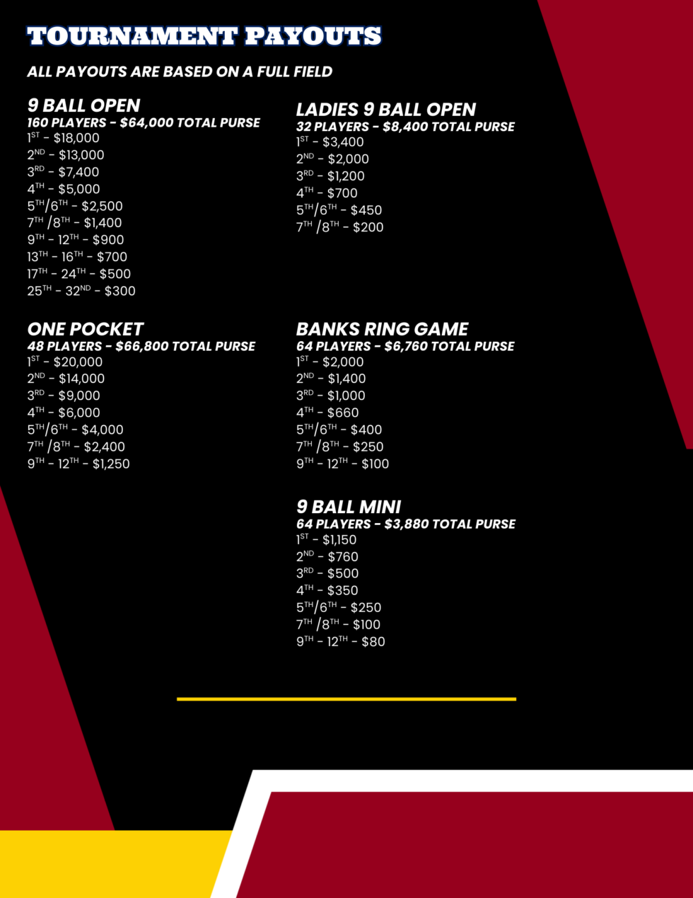 Texas Open | Skinny Bob's Billiards